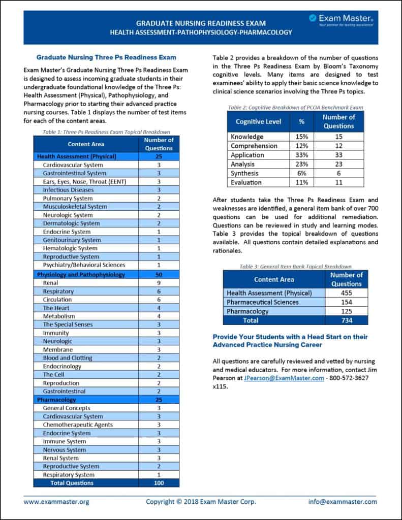 Graduate Nursing 3 Ps Readiness Exam Data Sheet - Exam Master